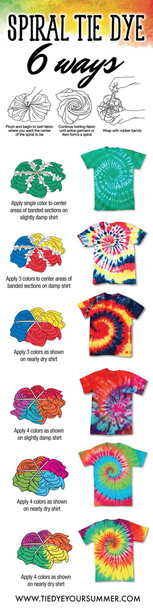 Tie Dye Your Summer Spiral Tie dye Technique